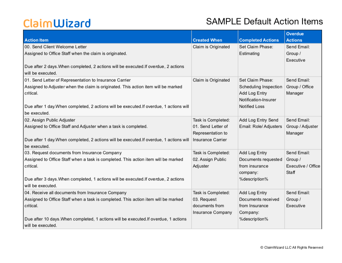 Sample Action Items ClaimWizard Academy